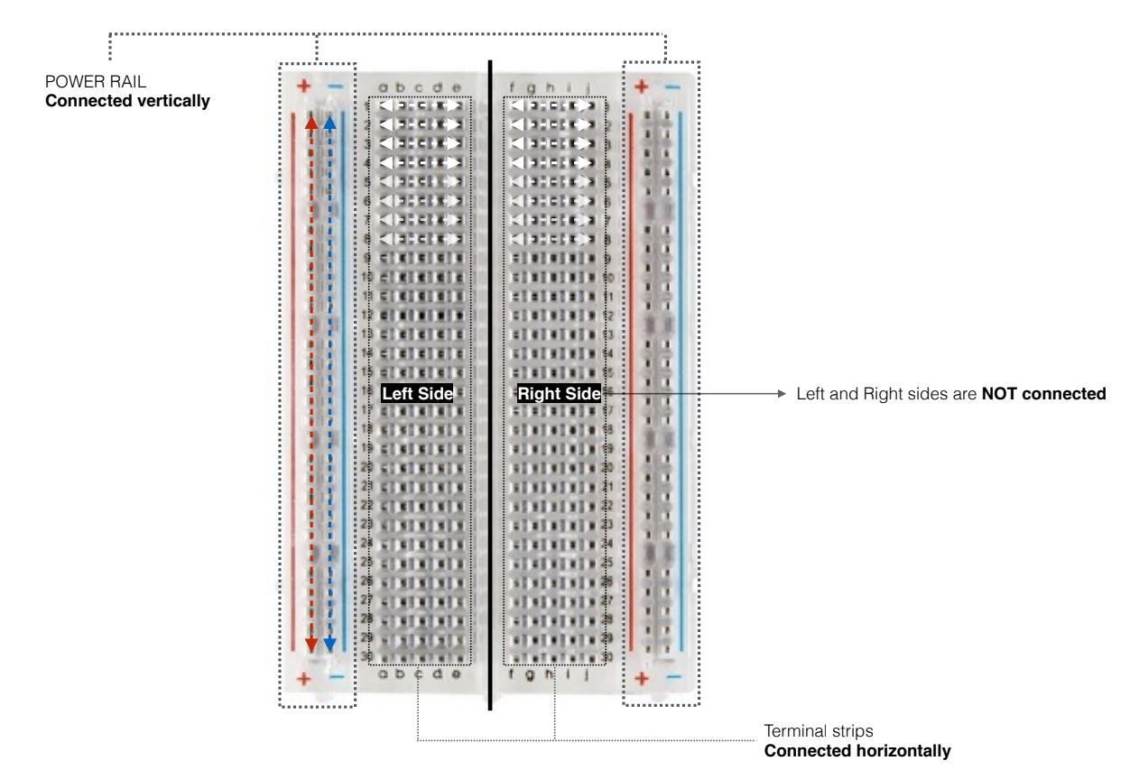 Ultrasonic Sensor & Servo: Reactive Motion With Arduino : 4 Steps ...