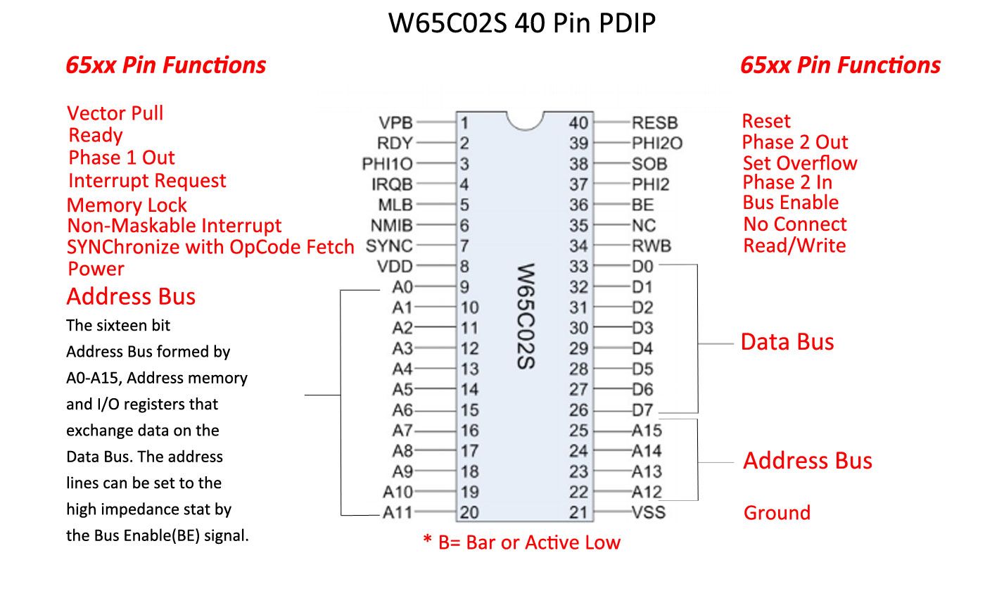 65xx Technology-Assembly Language Programming With the W65C02SXB ...