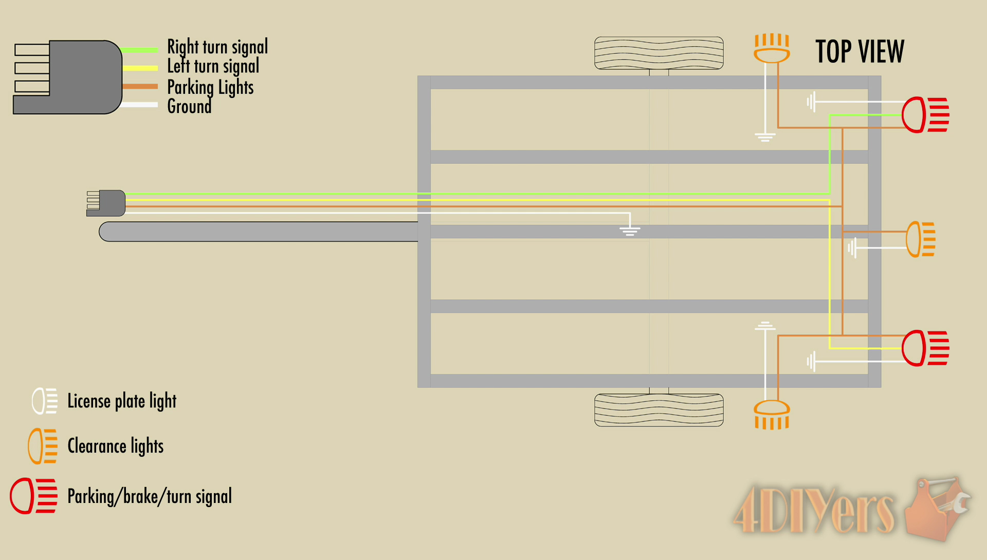 How to Wire Trailer Lights : 9 Steps (with Pictures) - Instructables