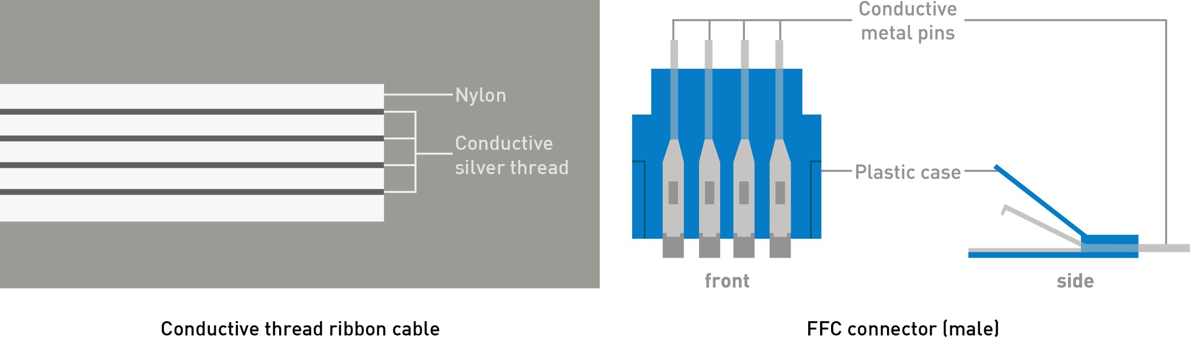 How to Connect Conductive Thread Ribbon Cable With Flexible Flat Cable ...