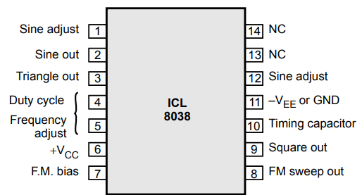 How Does the ICL8038 Function Generator Work? How Can Triangle, Sine ...