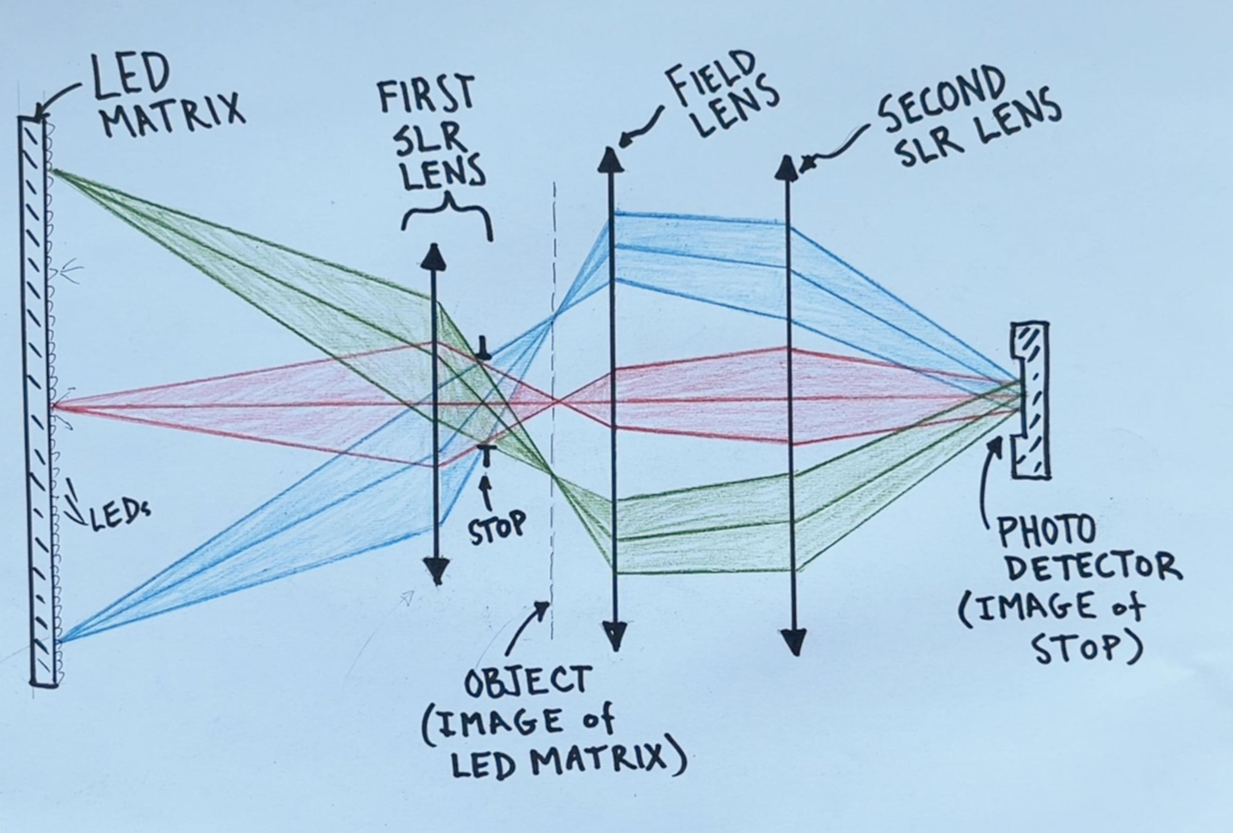 Single Pixel Camera Using an LED Matrix : 7 Steps (with Pictures) - Instructables