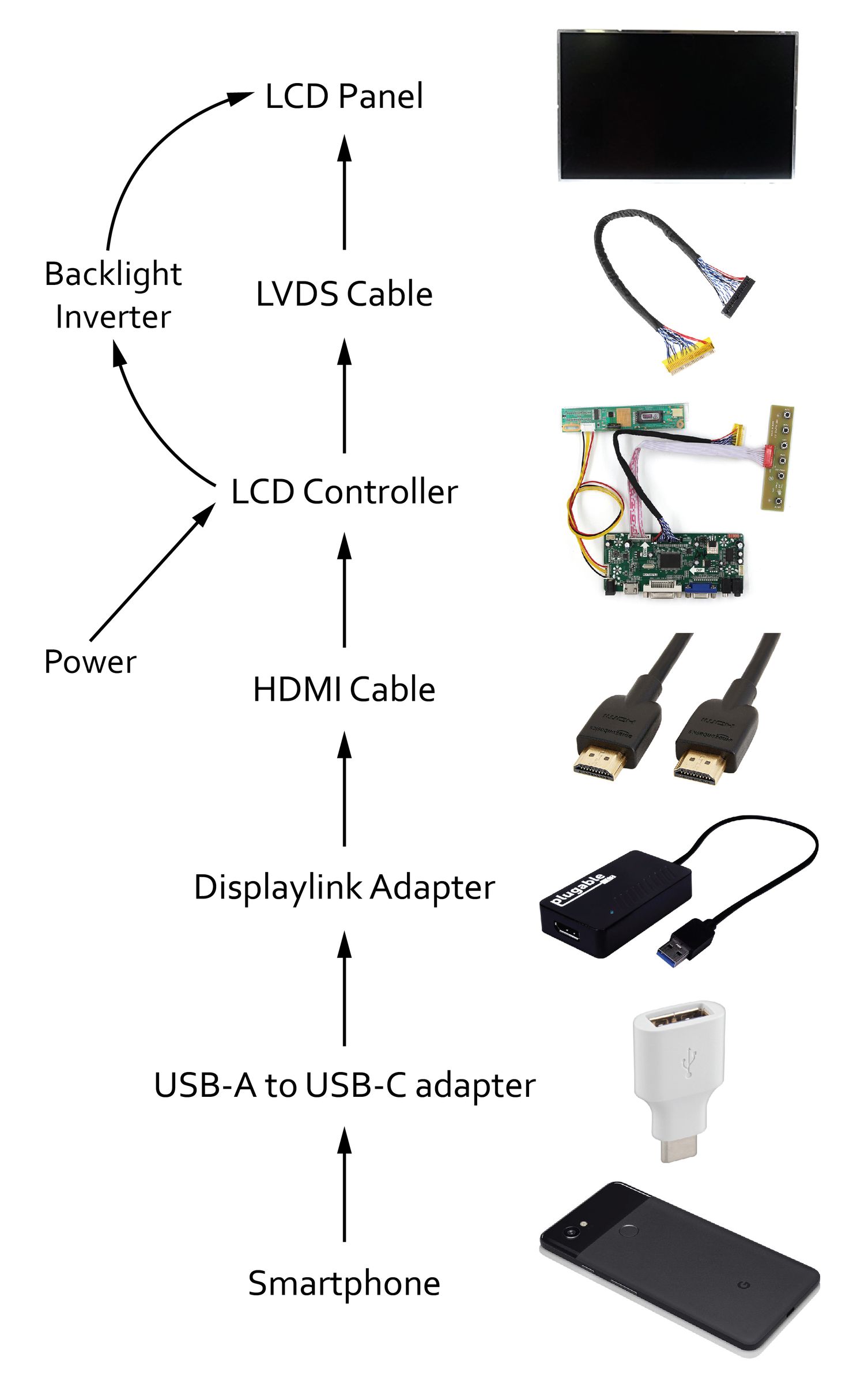 Smartphone Powered Laptop : 11 Steps (with Pictures) - Instructables