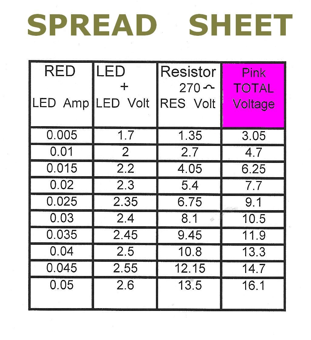 WHY LED RESISTORS : 5 Steps (with Pictures) - Instructables