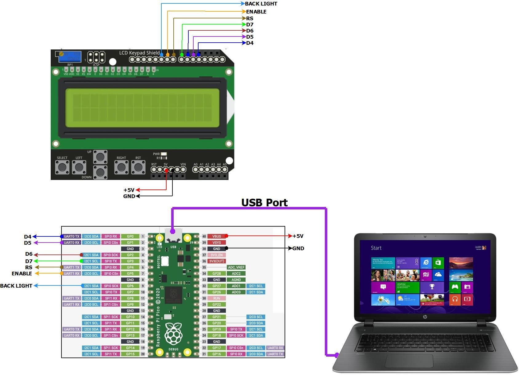 Raspberry Pi Pico -- 16x2 LCD, 4Bit Mode Interface, BCD Counter : 9 ...