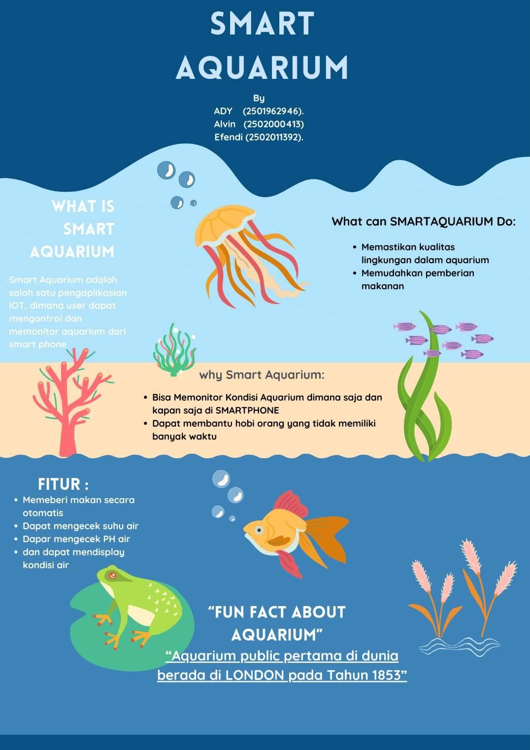 SmartAquarium : 9 Steps - Instructables