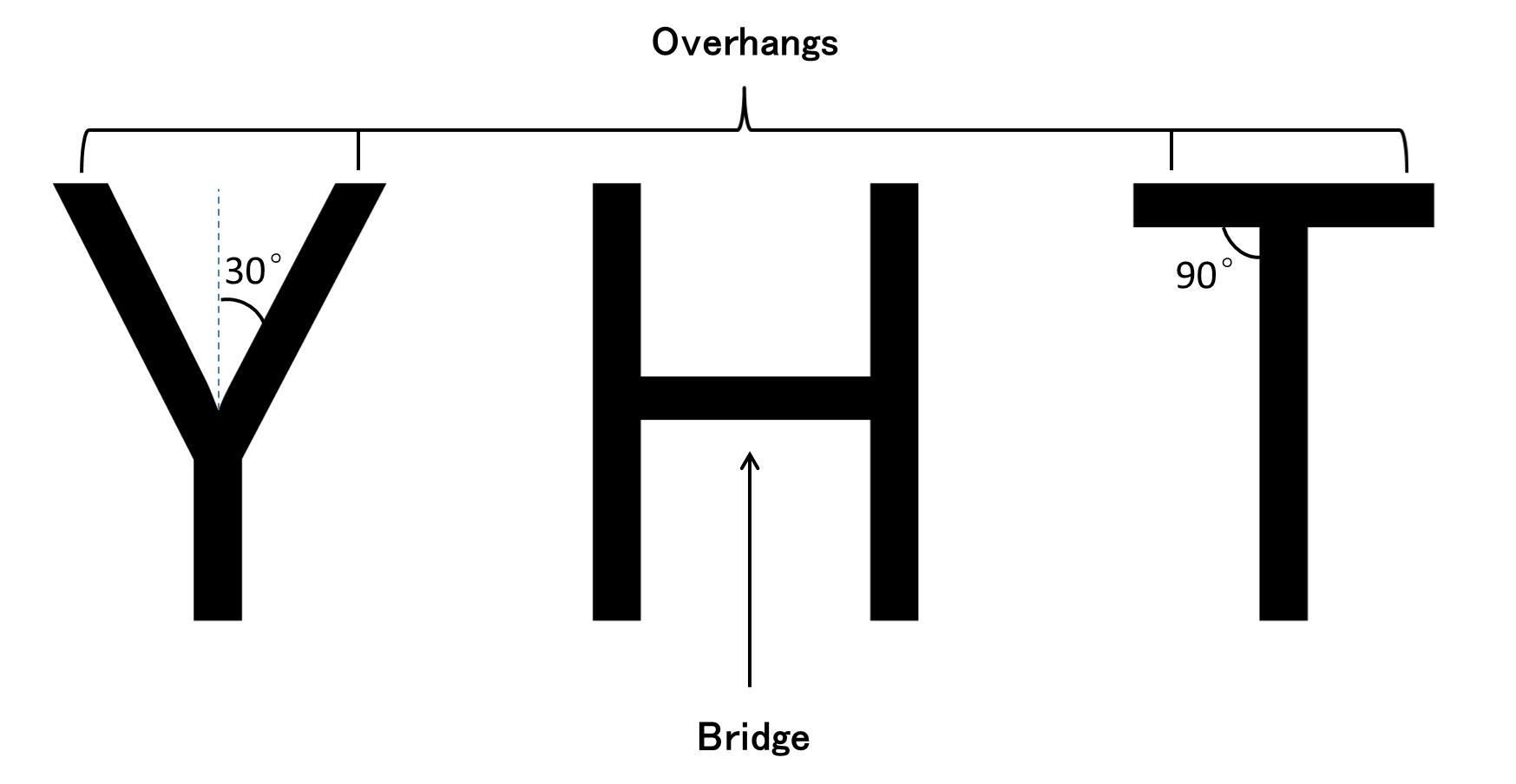 A Complete Guide About Support Structures in SLA/DLP/LCD 3D Printing ...