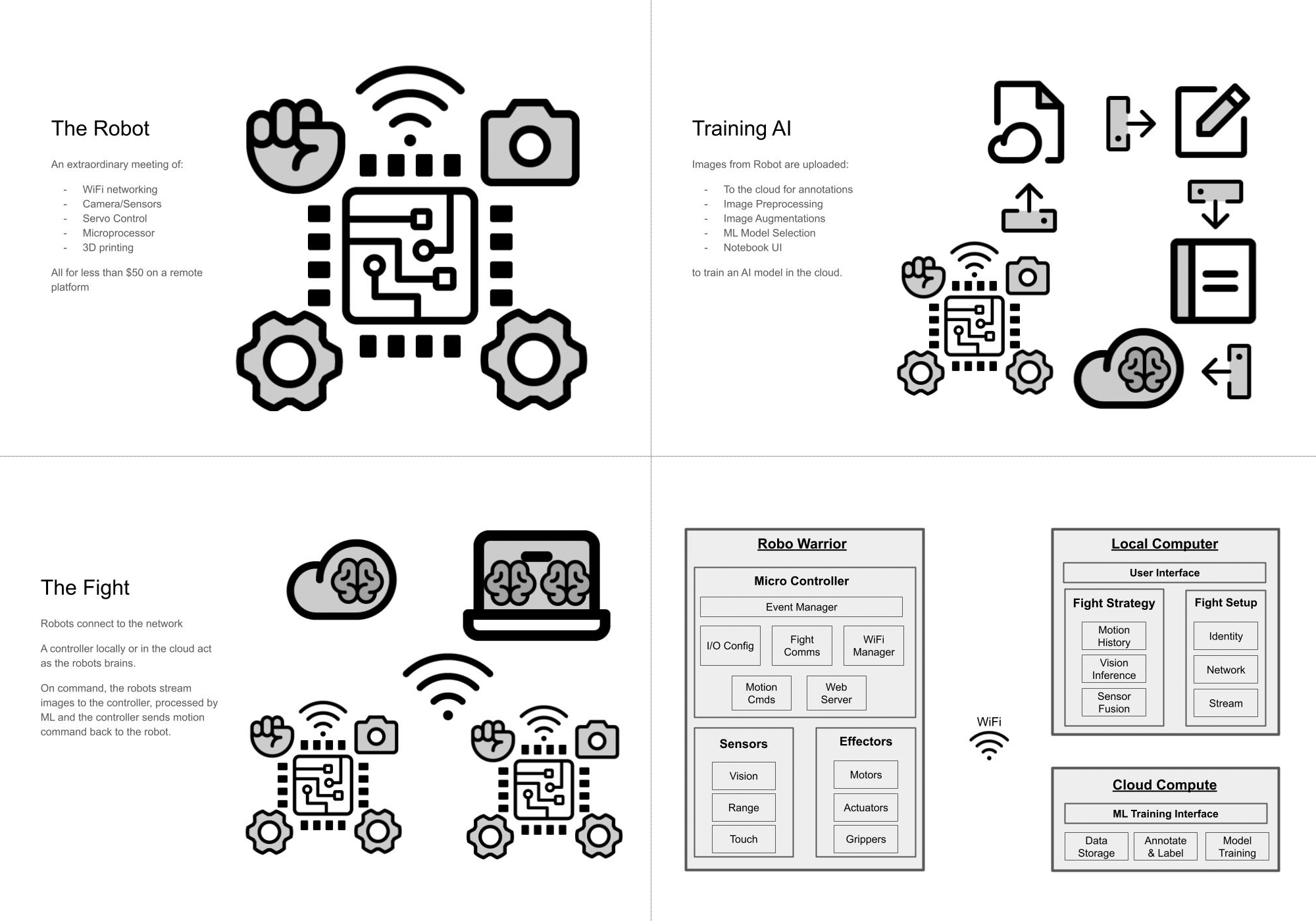 Punchy the MECH & the Autonomous Fight Club : 10 Steps (with Pictures ...