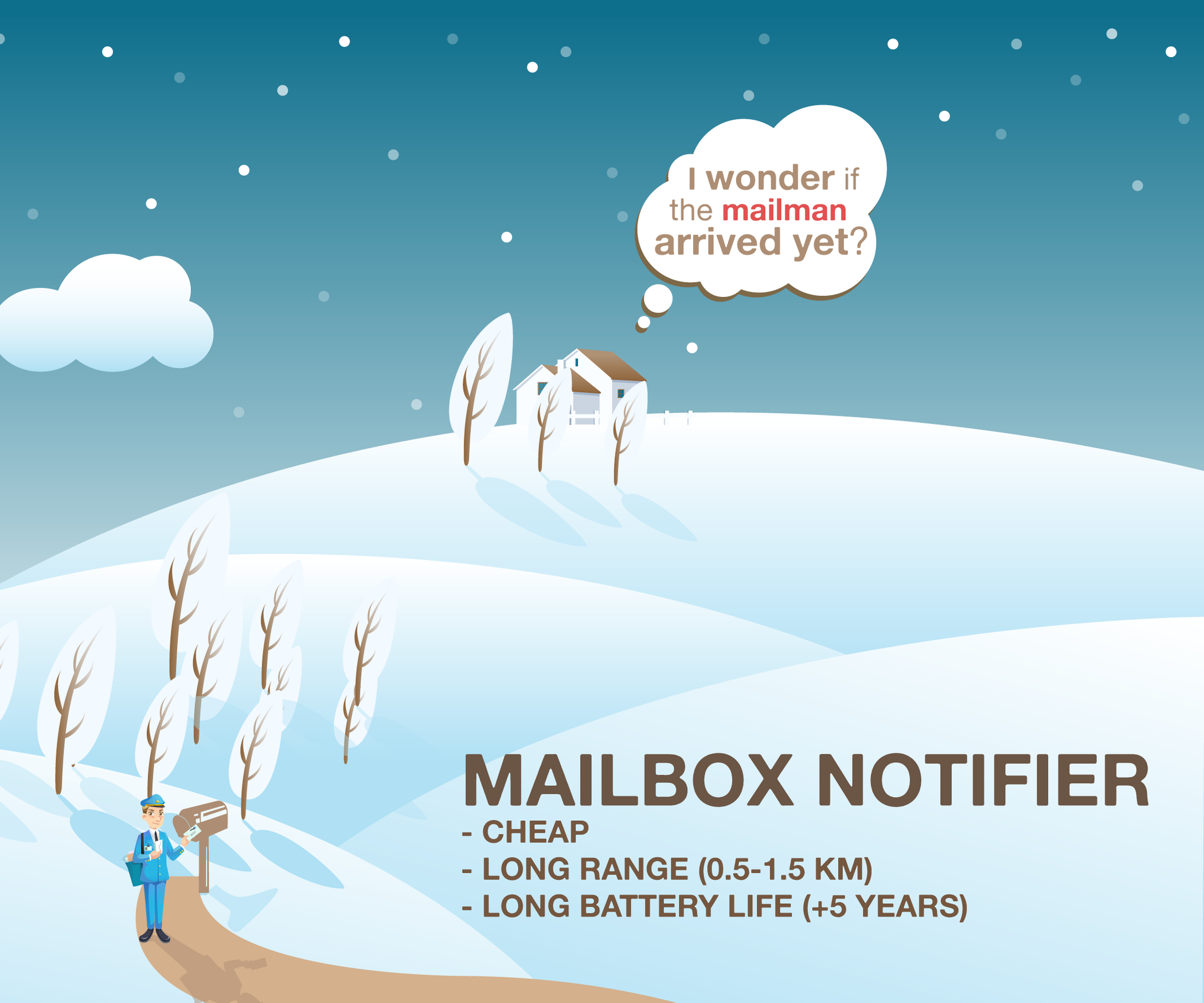 Mailbox Notifier : 9 Steps (with Pictures) - Instructables