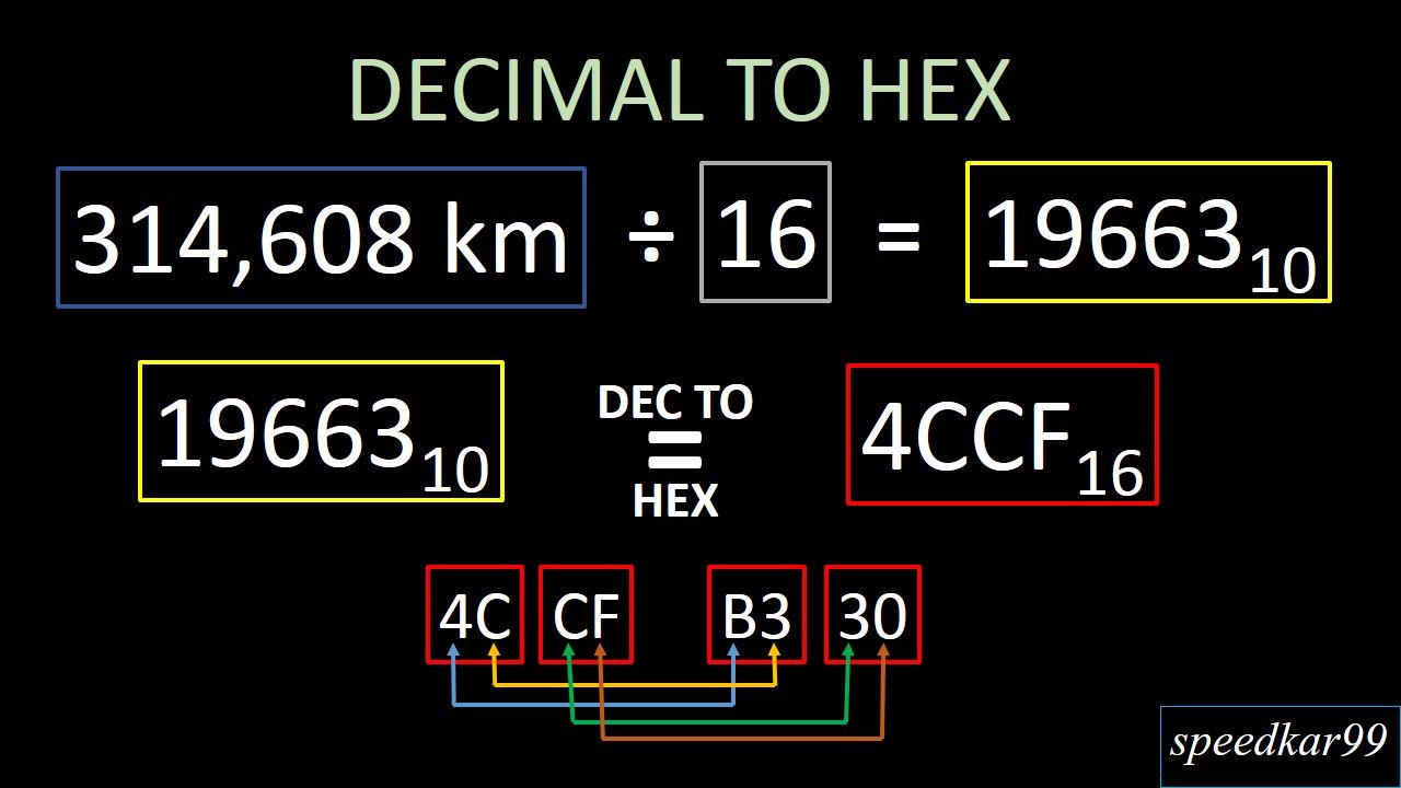 DIY: Odometer Reprogramming : 11 Steps - Instructables