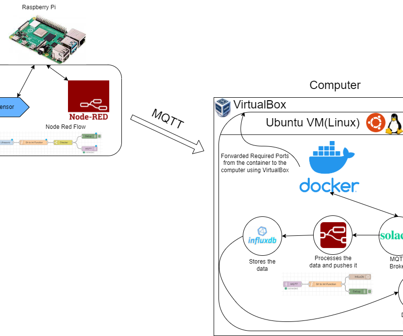 Publishing Sensor Data to Solace Over MQTT Using a Raspberry Pi Motion ...
