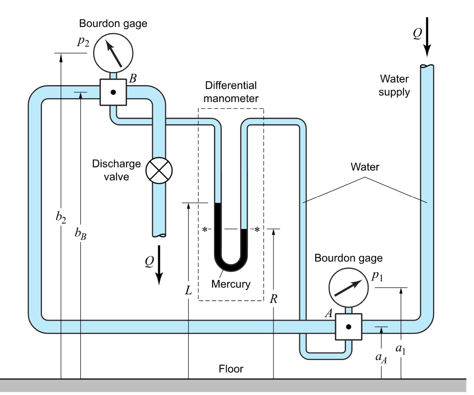 Todorov - Elementary Laboratory Procedures Partial Report : 5 Steps ...