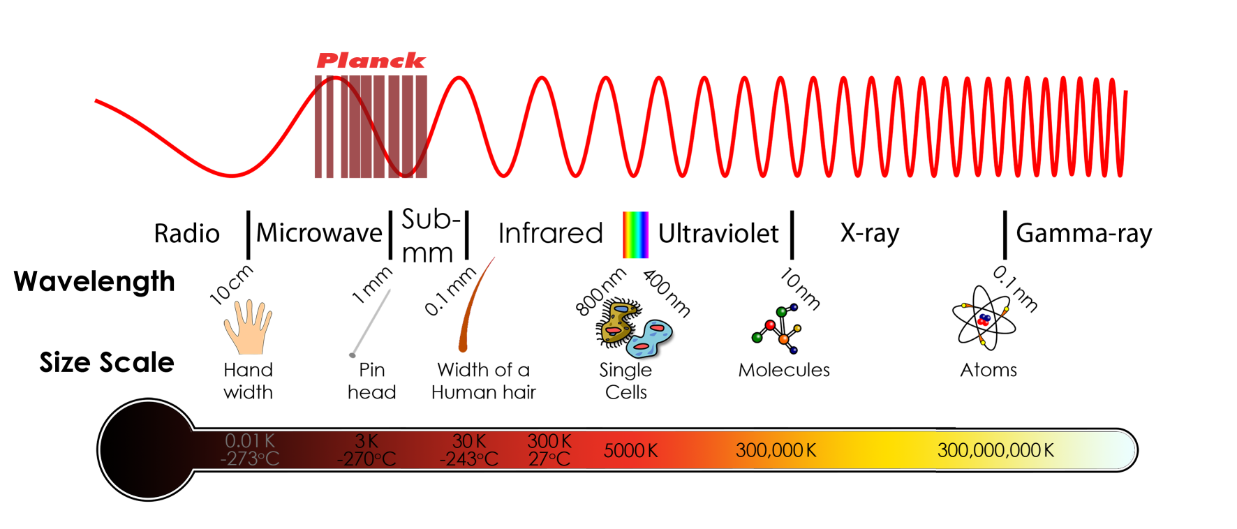 Kitchen Physics - Measure the Speed of Light With Chocolate! : 6 Steps ...