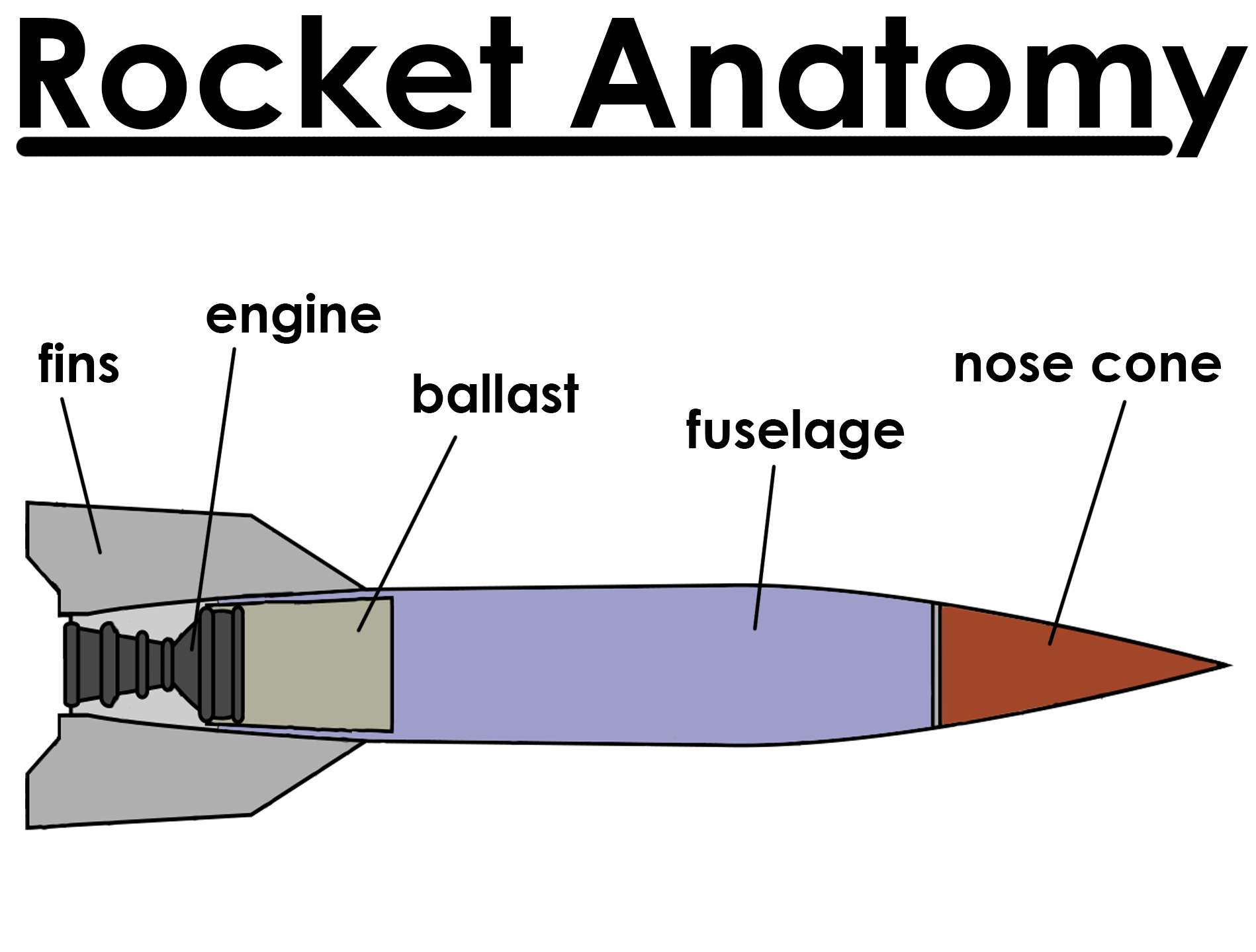 Rocketry for Beginners : 5 Steps - Instructables