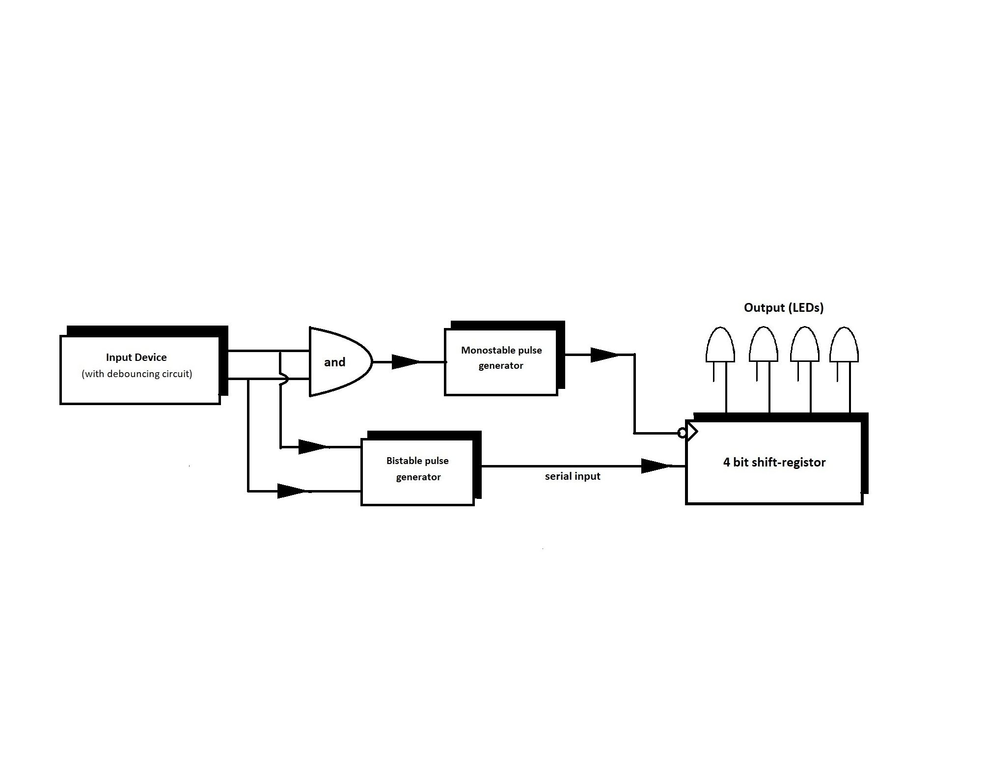 4bit Serial Input and Storage Device : 4 Steps - Instructables