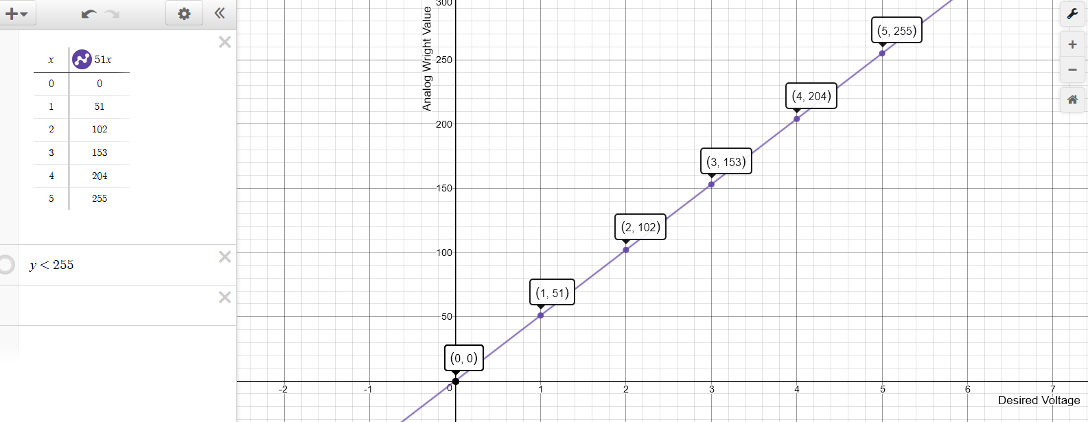DIY Wattmeter Using Arduino Uno : 4 Steps - Instructables