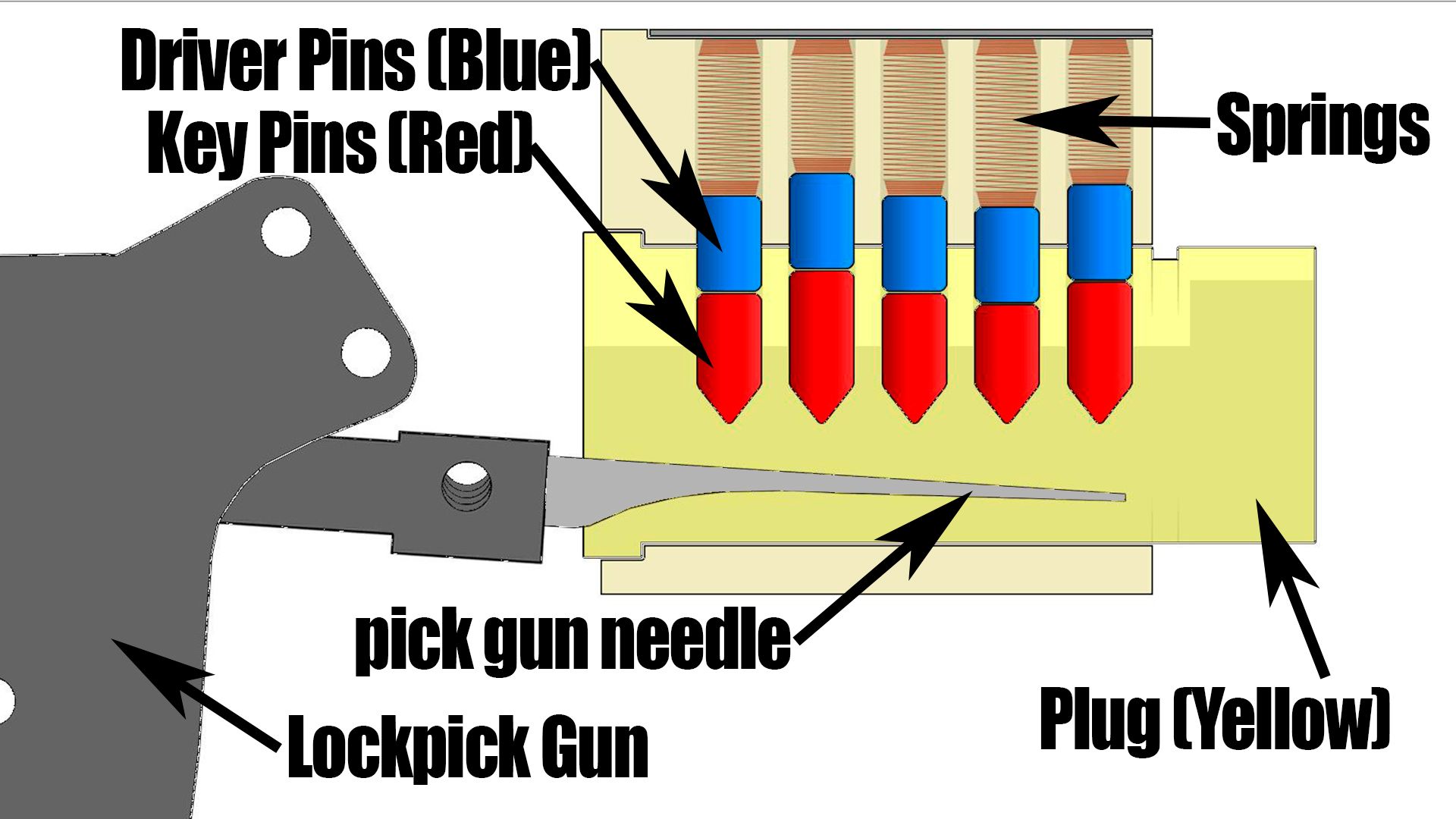 How to Open Locks With a Lockpick Gun : 3 Steps - Instructables