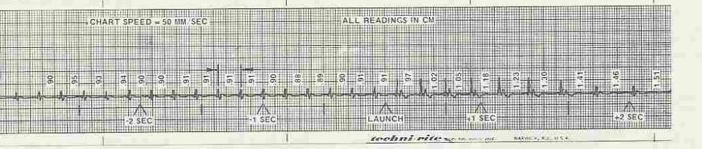 The TRANSROC - a Retro Model Rocket Telemetry Transmitter : 20 Steps ...