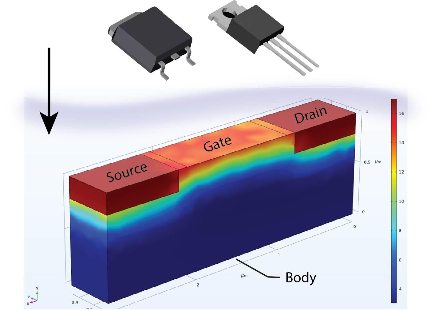 Mighty MOSFET Simulation in COMSOL - Visualizing Its Properties : 12 ...