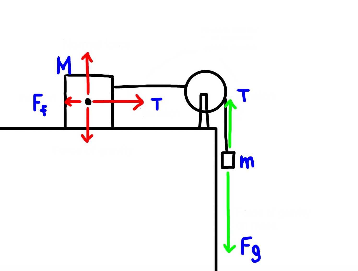 Physics Labs at Home! : 10 Steps (with Pictures) - Instructables