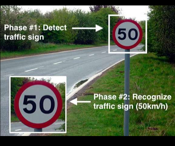 TRAFFIC SIGN RECOGNITION USING CONVOLUTIONAL NEURAL NETWORK : 7 Steps ... TRAFFIC SIGN RECOGNITION USING CONVOLUTIONAL NEURAL NETWORK : 7 Steps ...