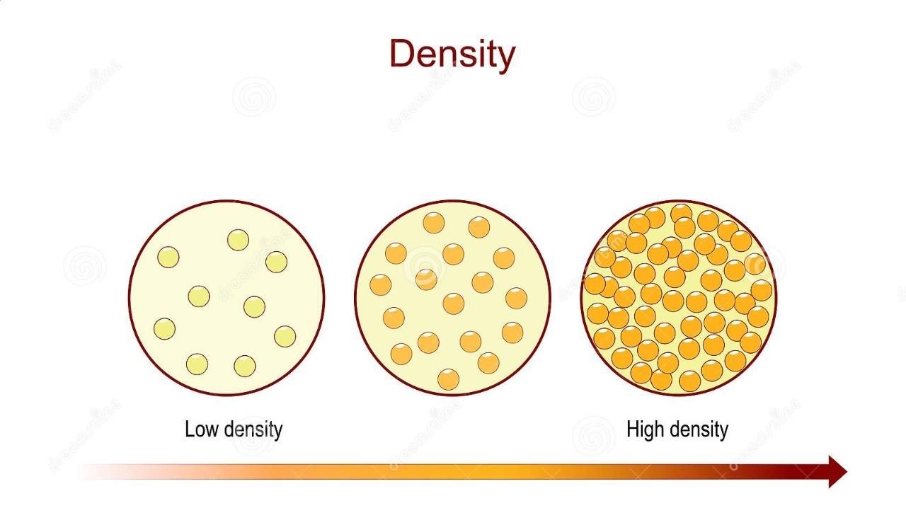 Sugar Rainbow- Density Science Project : 8 Steps (with Pictures ...