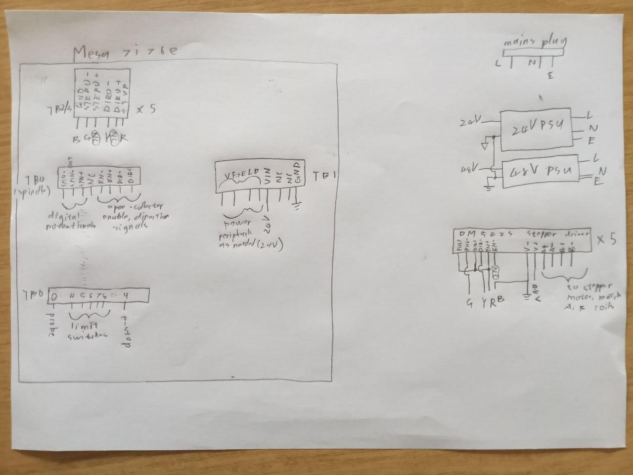 5-axis Minitech Mill Mach3 to LinuxCNC Conversion : 18 Steps (with Pictures) - Instructables