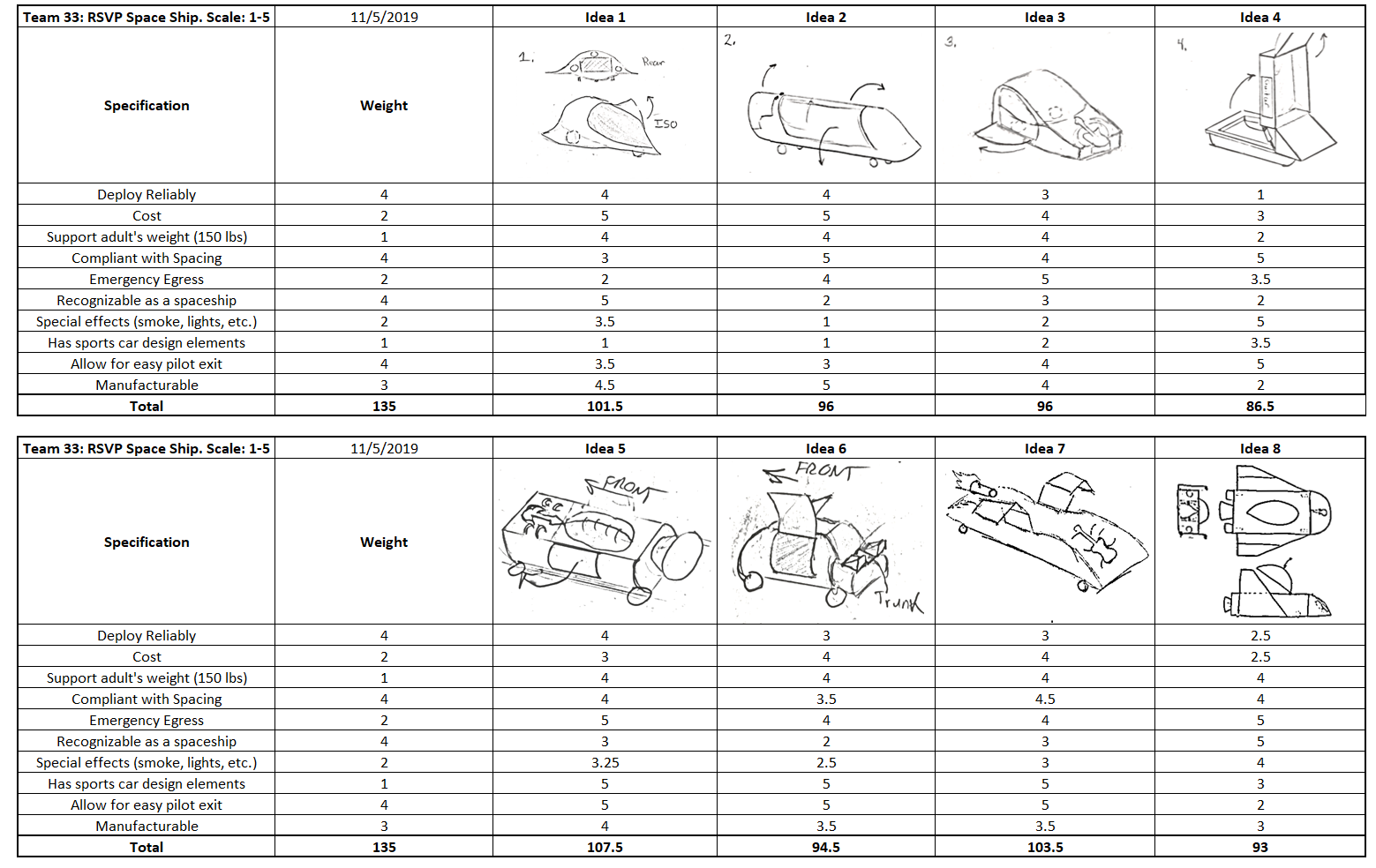 An Engineer's Guide to Making a Theatrical Prop : 25 Steps (with ...