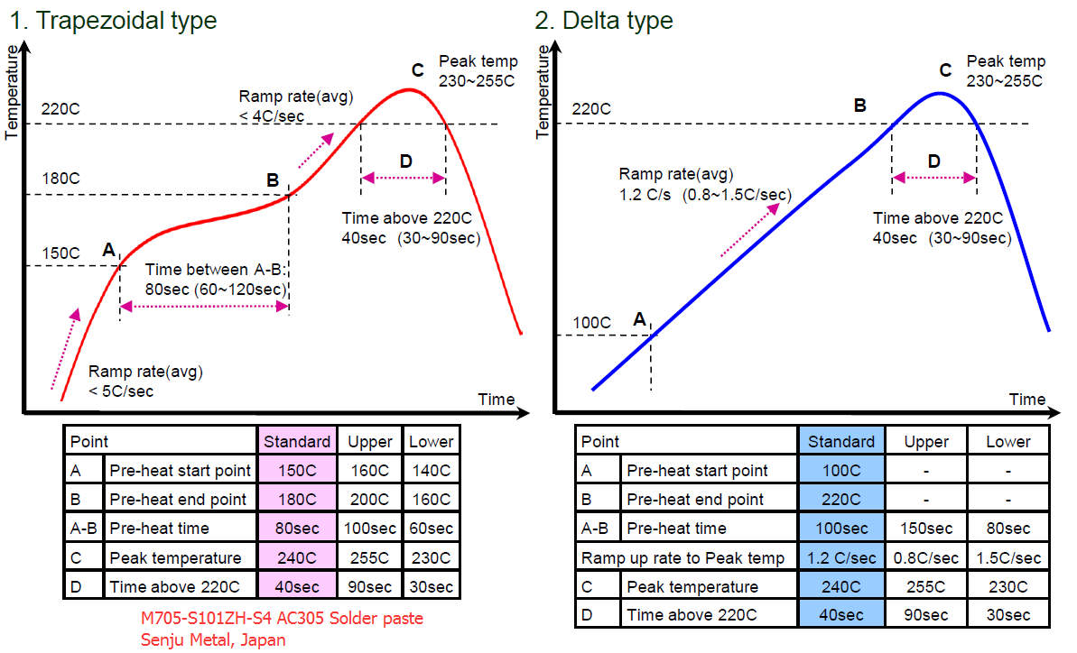 PCB Binary Watch : 6 Steps (with Pictures) - Instructables