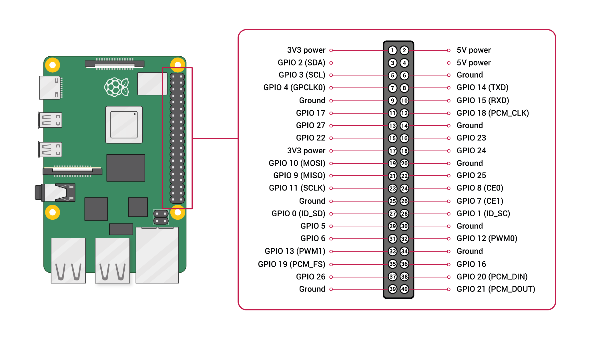 Basic Projects | How to Start on Raspberry Pi Home Automation | ESPHome ...