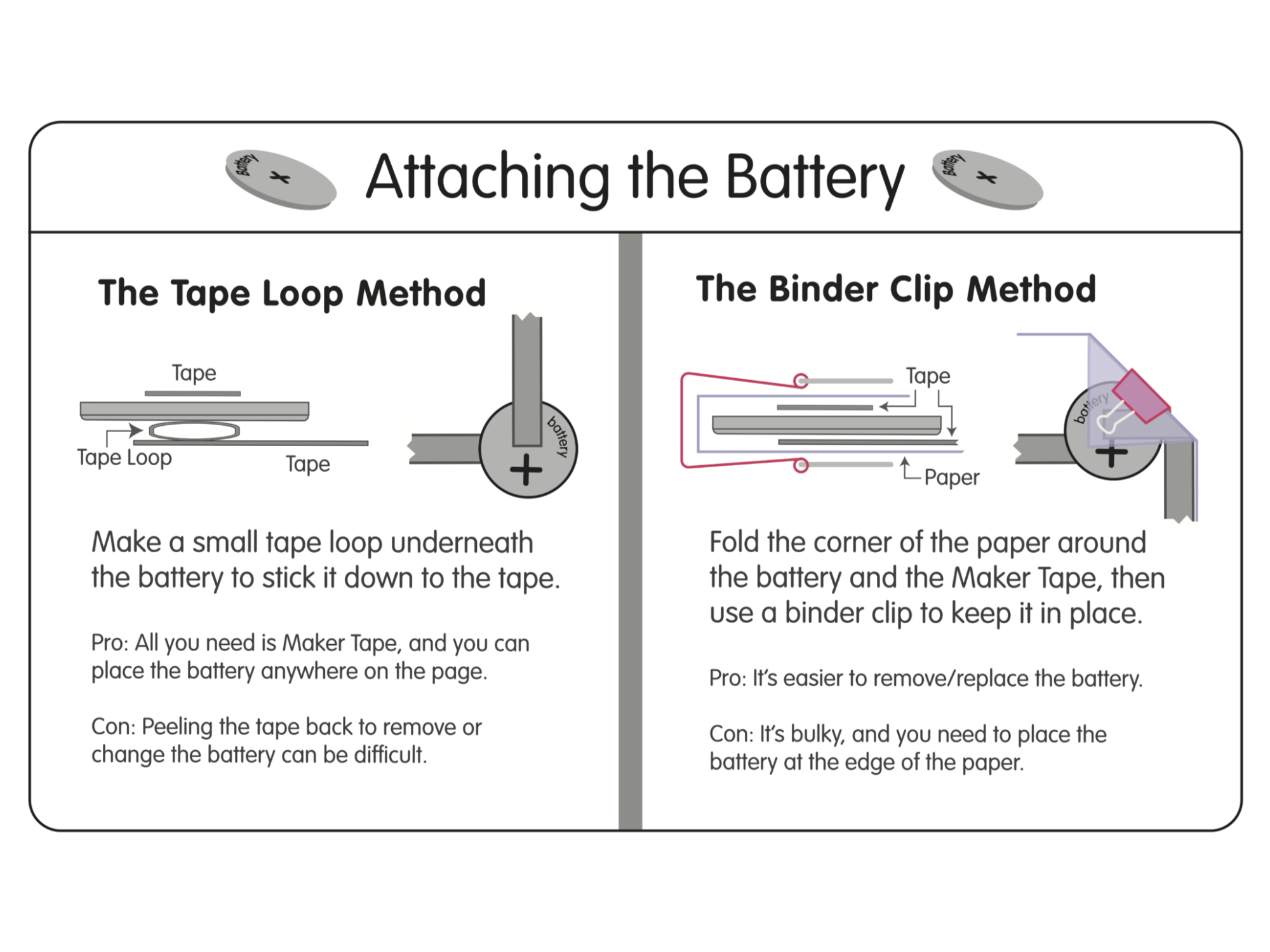 Getting Started With Paper Circuits : 8 Steps (with Pictures ...