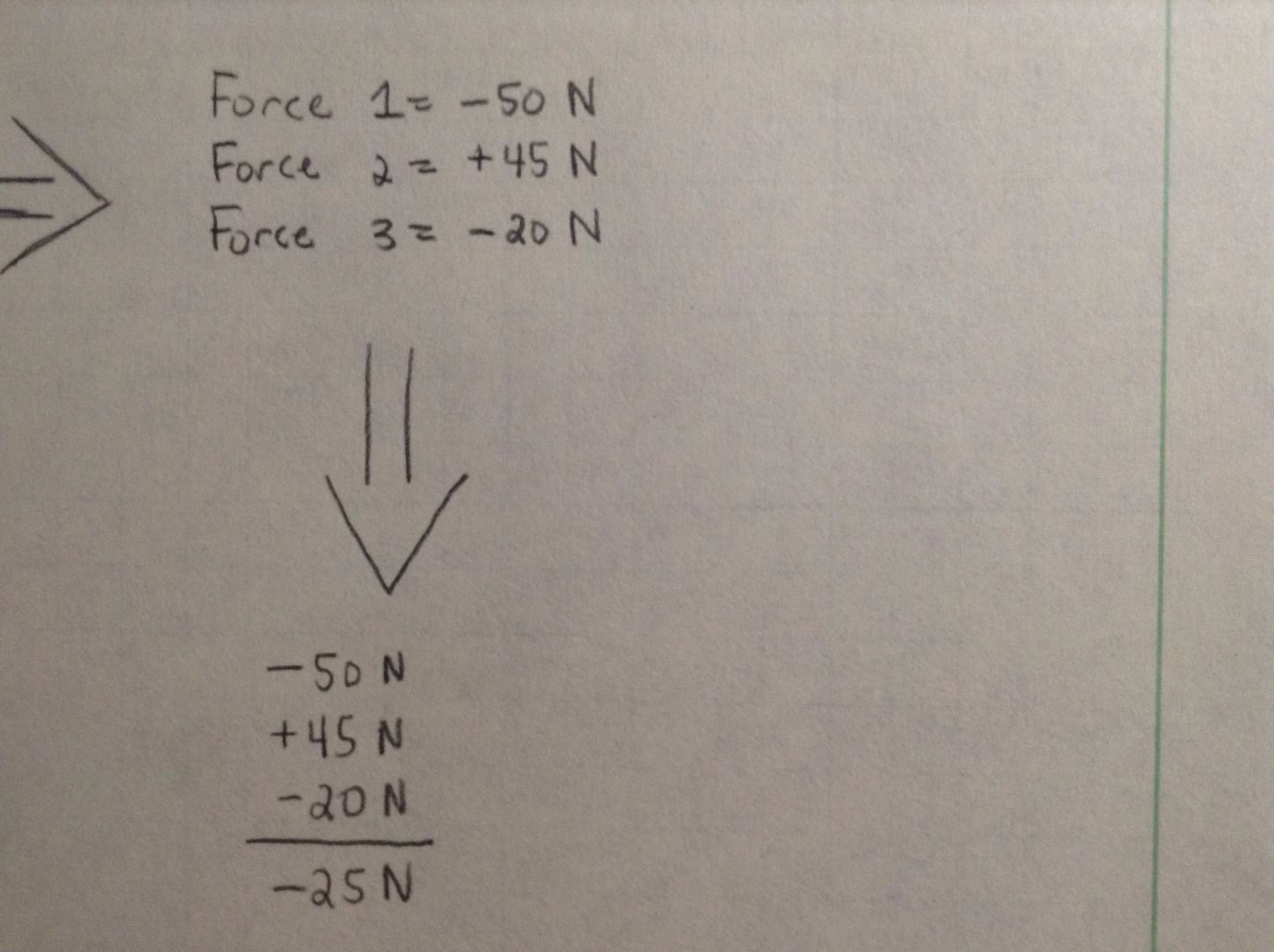 Finding the Net Force on a Beam in the Y-direction : 4 Steps ...