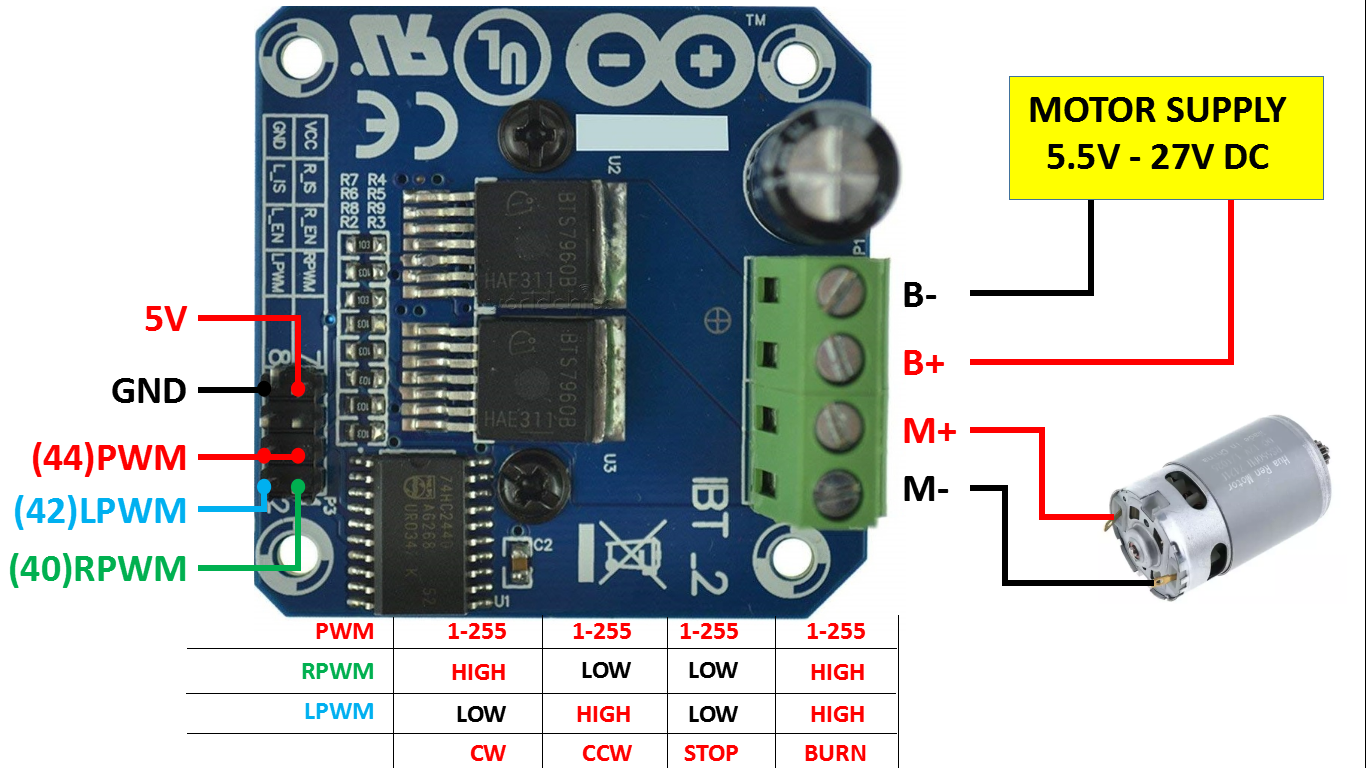 Motor Driver BTS7960 43A : 4 Steps - Instructables