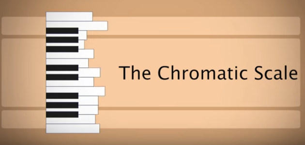 How to Play Chromatic Scales on the Piano : 6 Steps - Instructables