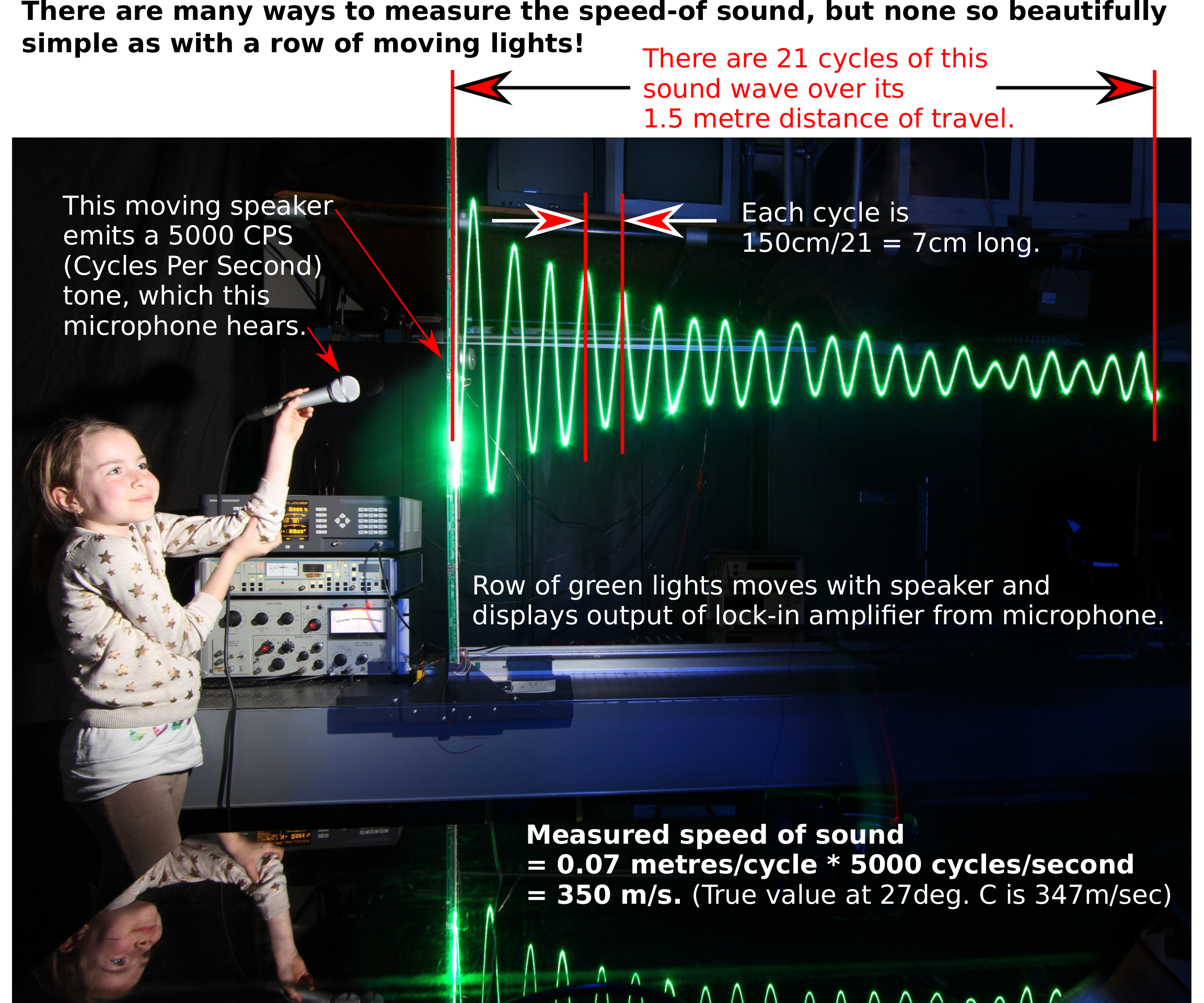 WaveTable: a Table Cut From Radio Waves or Sound Waves Using Real ...