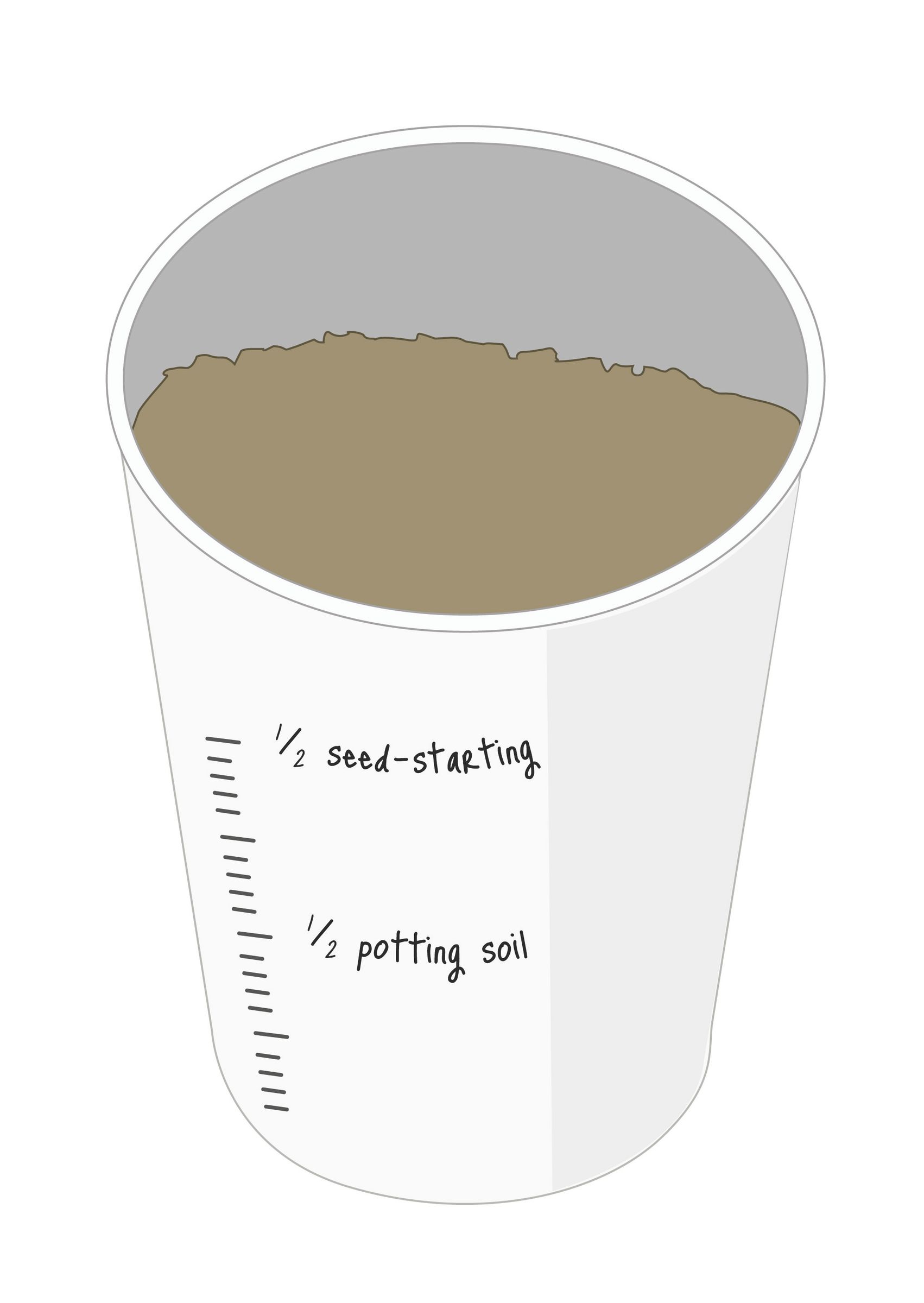 Put Your Paper Coffee Cup to Good (re)use : 7 Steps - Instructables
