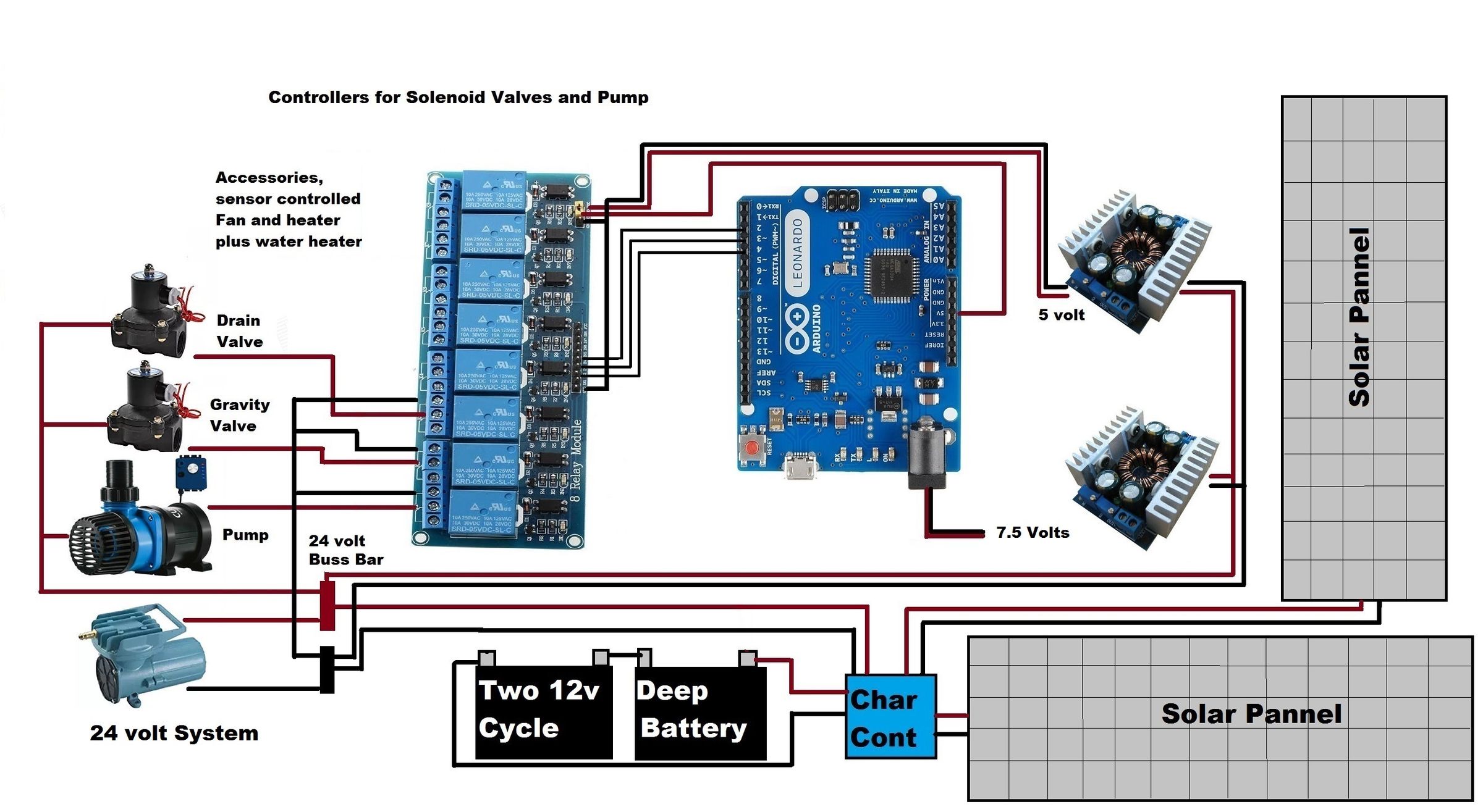 Simple Arduino Controlled Aquaponic System : 8 Steps - Instructables
