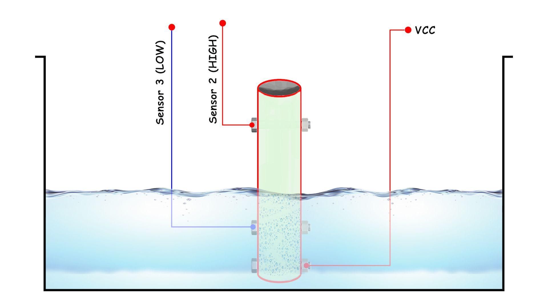 Water Level Indicator and Detection Circuit for Air Cooler & Roof Top ...