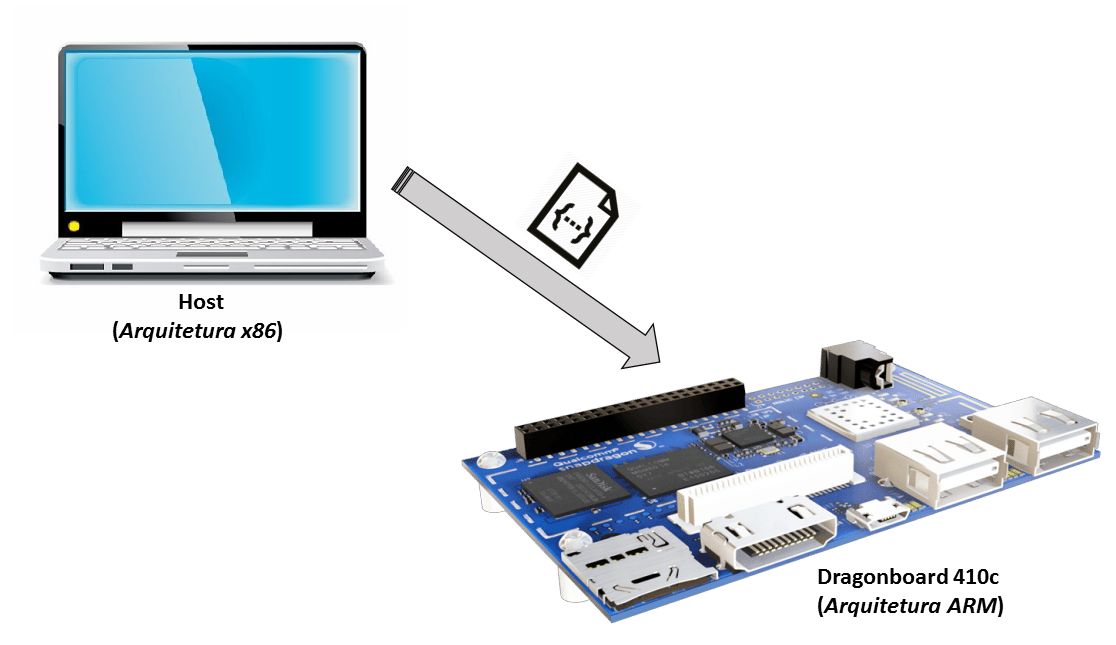 Gerando Boot Image Com SPI Habilitado Para Dragonboard 410c : 7 Steps - Instructables