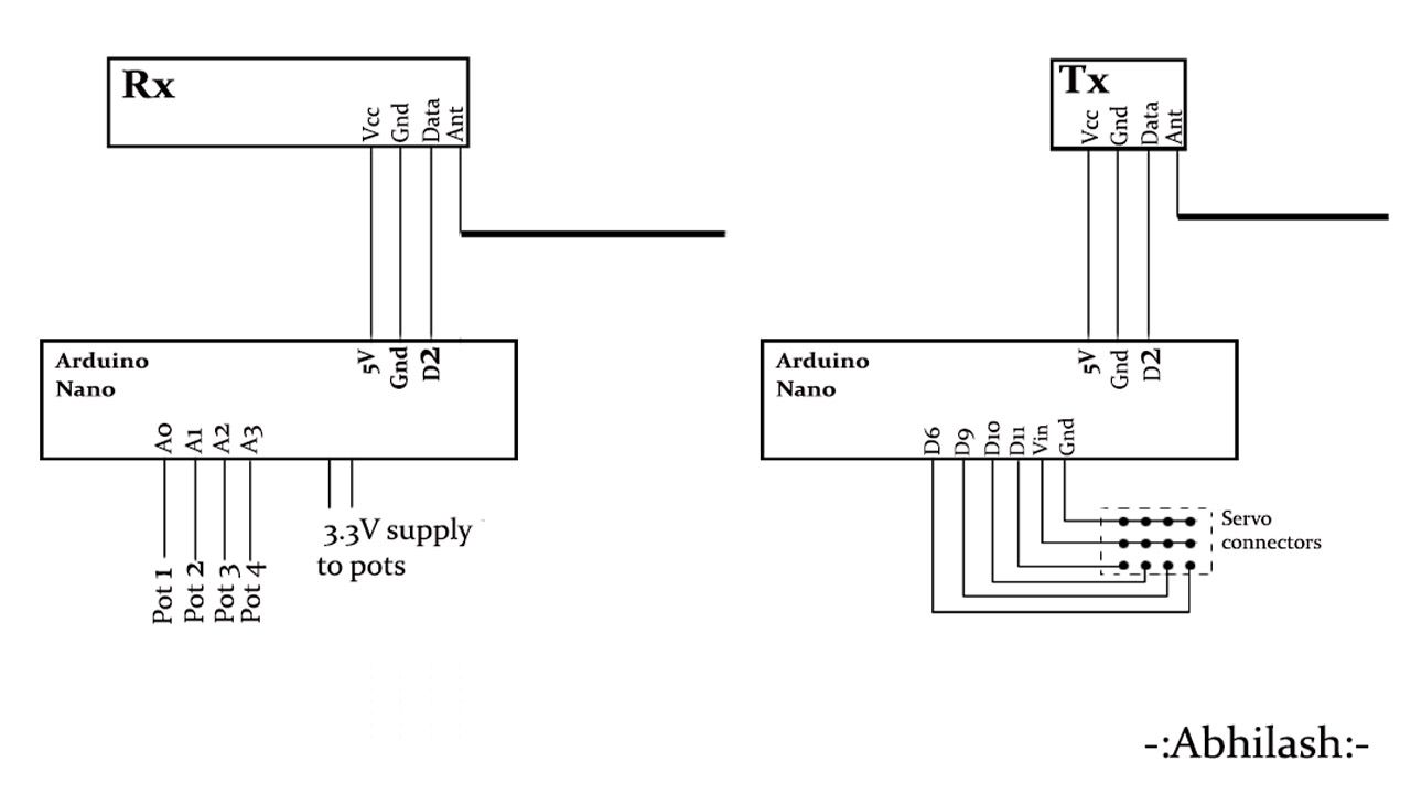 DIY: Arduino Based RC Transmitter and Receiver : 5 Steps (with Pictures ...