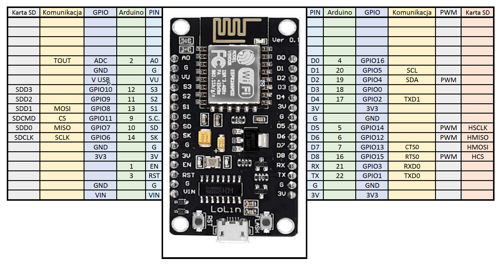 Esp8266 and Blynk 2.0 : 14 Steps - Instructables