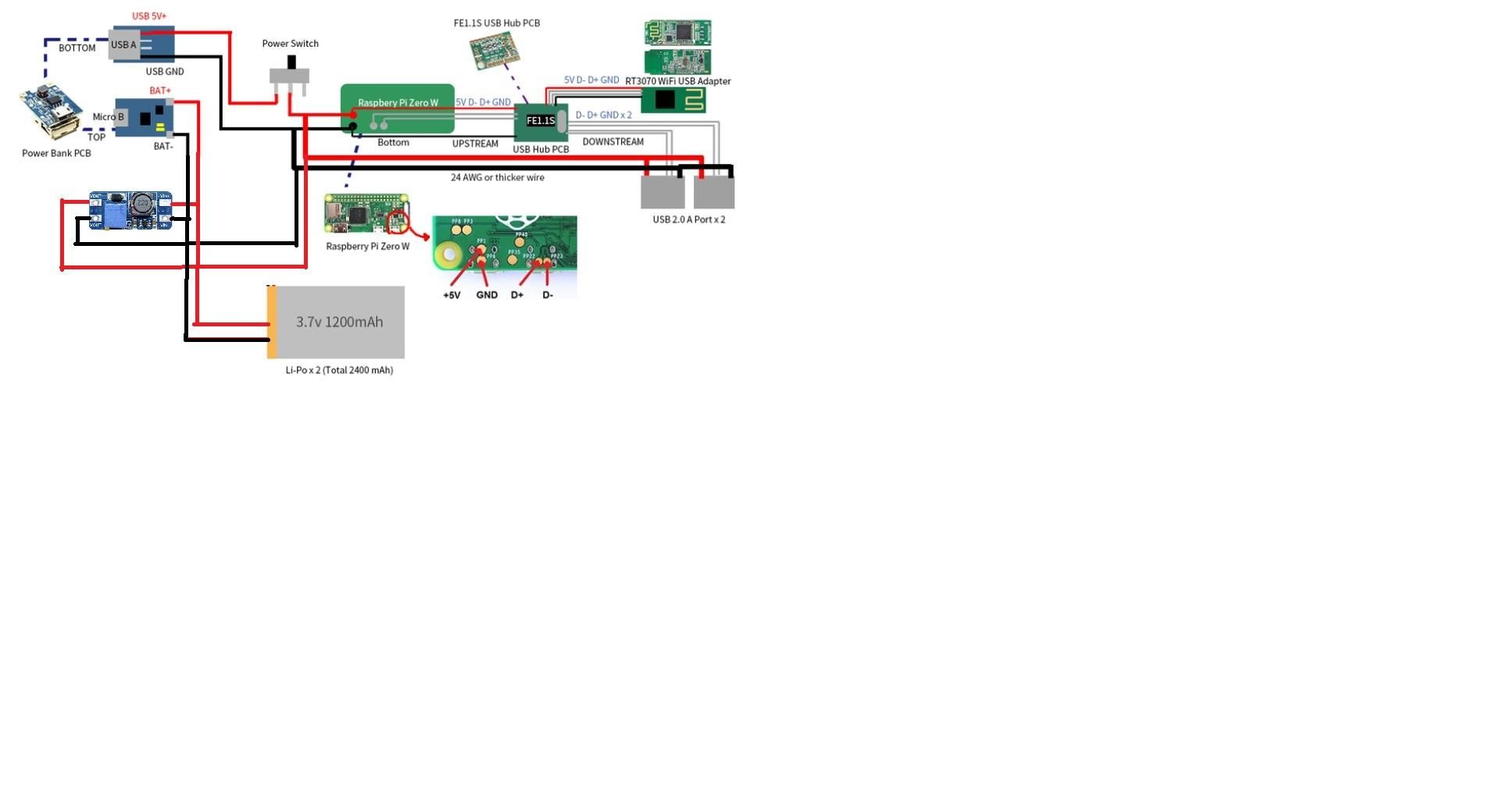 Raspberry Pi Pocket Cloud Server : 12 Steps (with Pictures) - Instructables