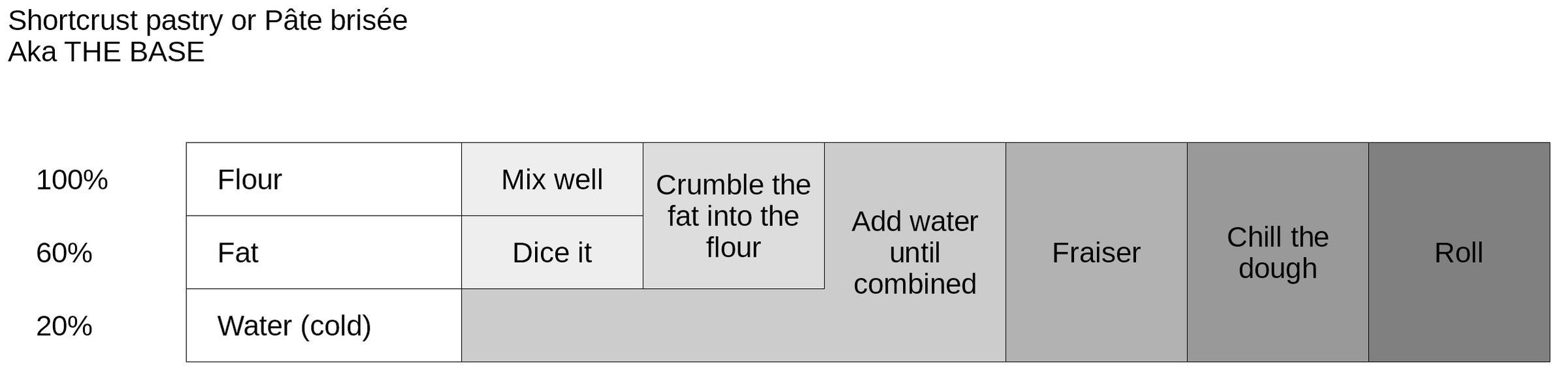 The Science Behind Pies: How to Bake Any Kind of Pie : 9 Steps ...