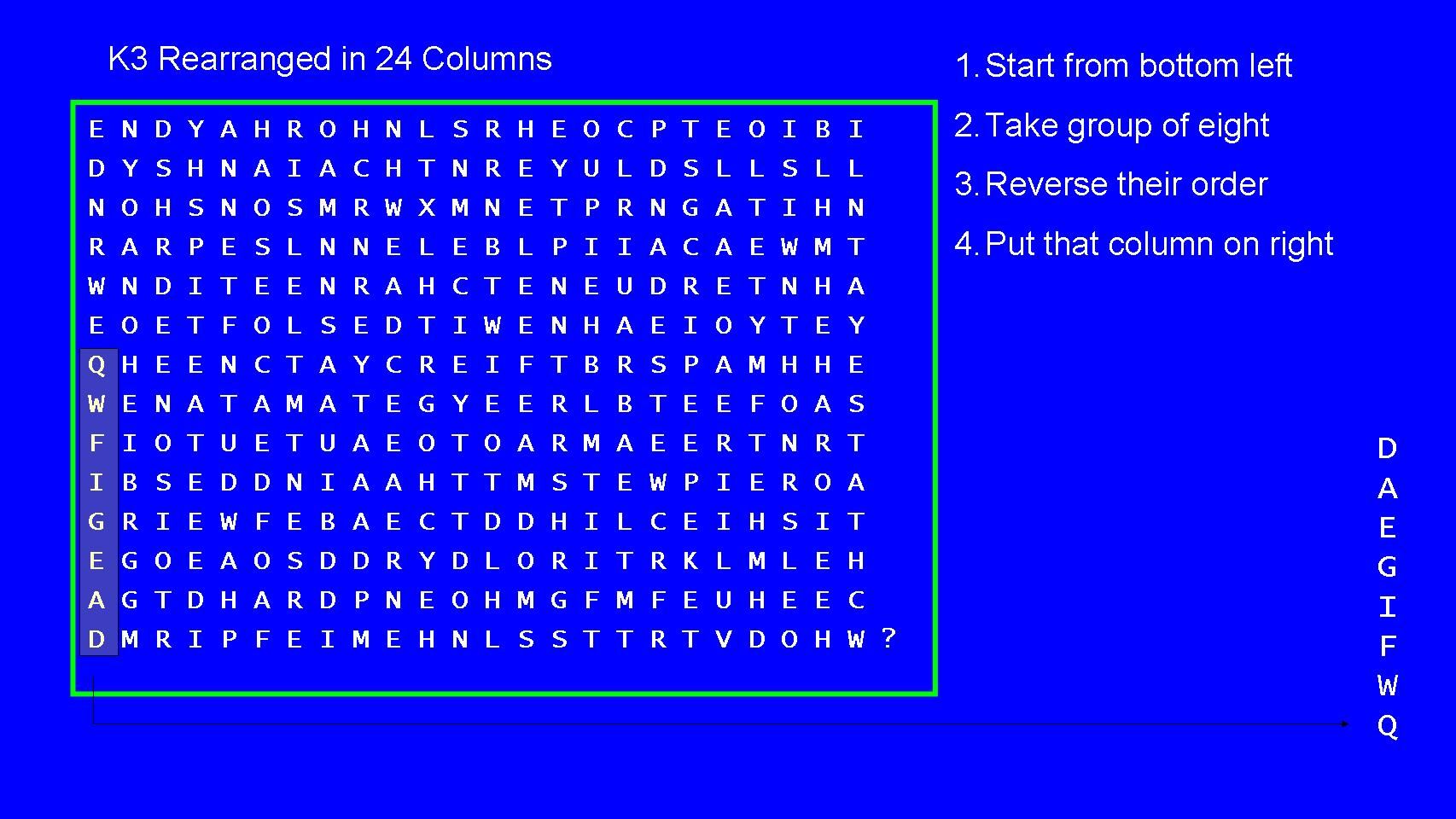 HOW TO SOLVE SANBORN'S KRYPTOS: Part 7 - K3 and 'YAR' : 9 Steps ...