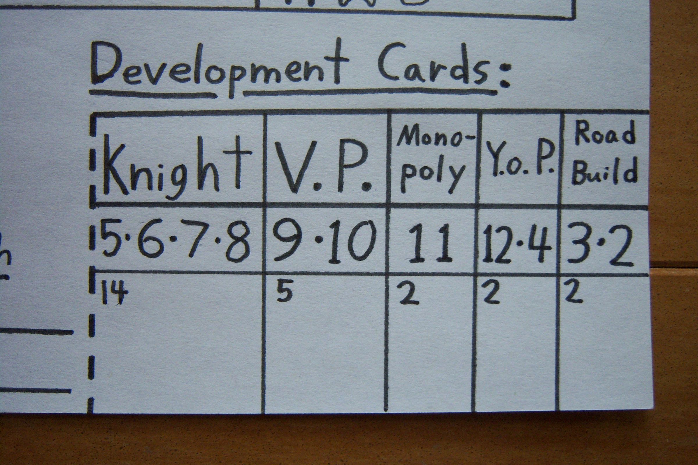 Pen & Paper Catan - for Emergencies : 6 Steps (with Pictures ...