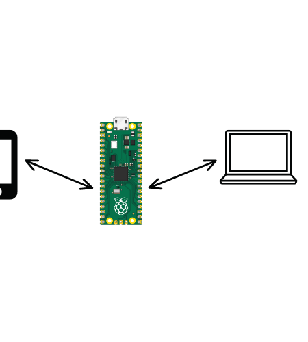 Creating a Wireless Network With Raspberry Pi Pico W Part 1 - Instructables