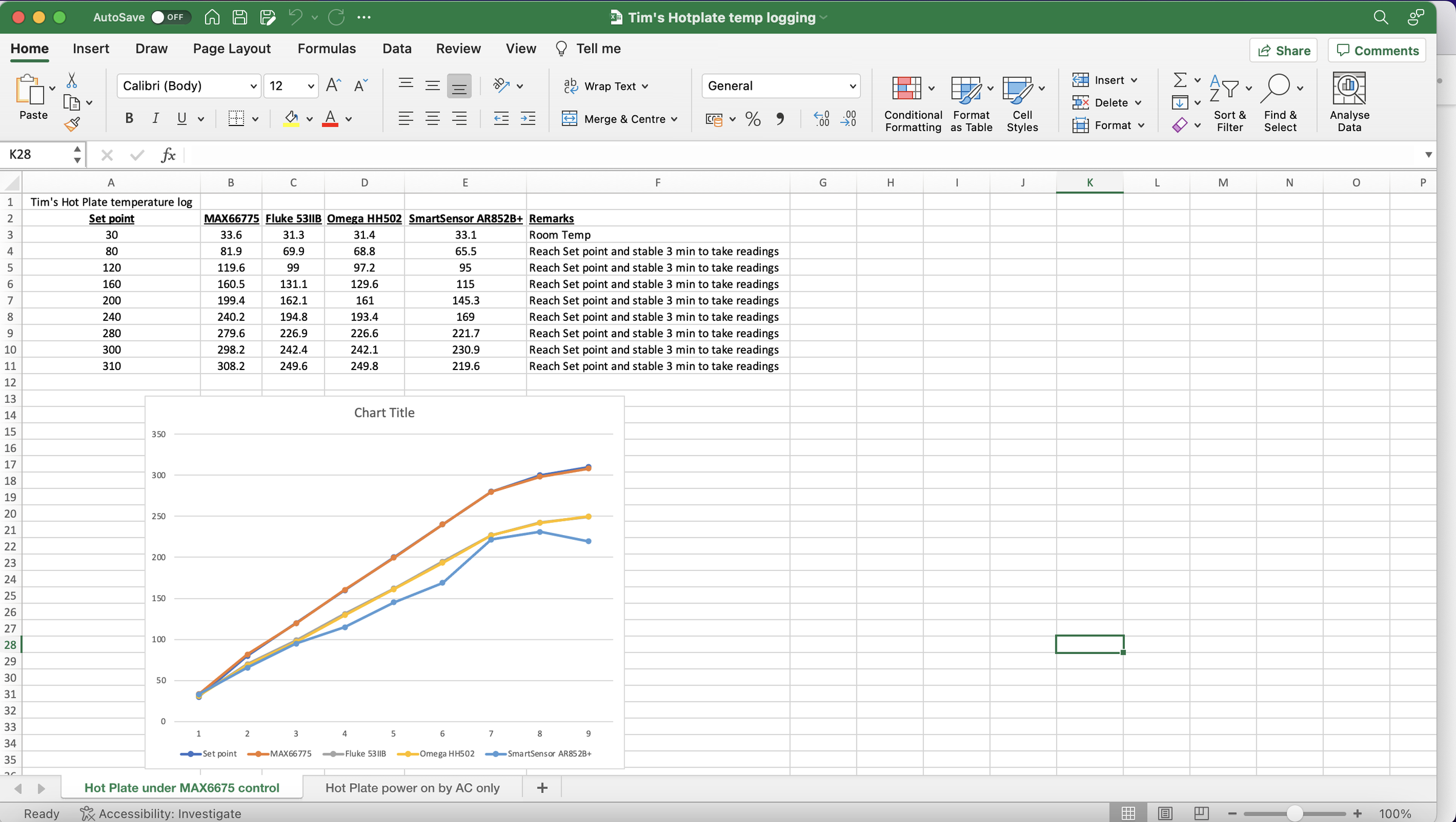 Tim's Hot Plate : 36 Steps (with Pictures) - Instructables