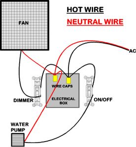 Almost Free, Portable, Indoor, Home-made Evaporative (Swamp) Cooler : 8 ...