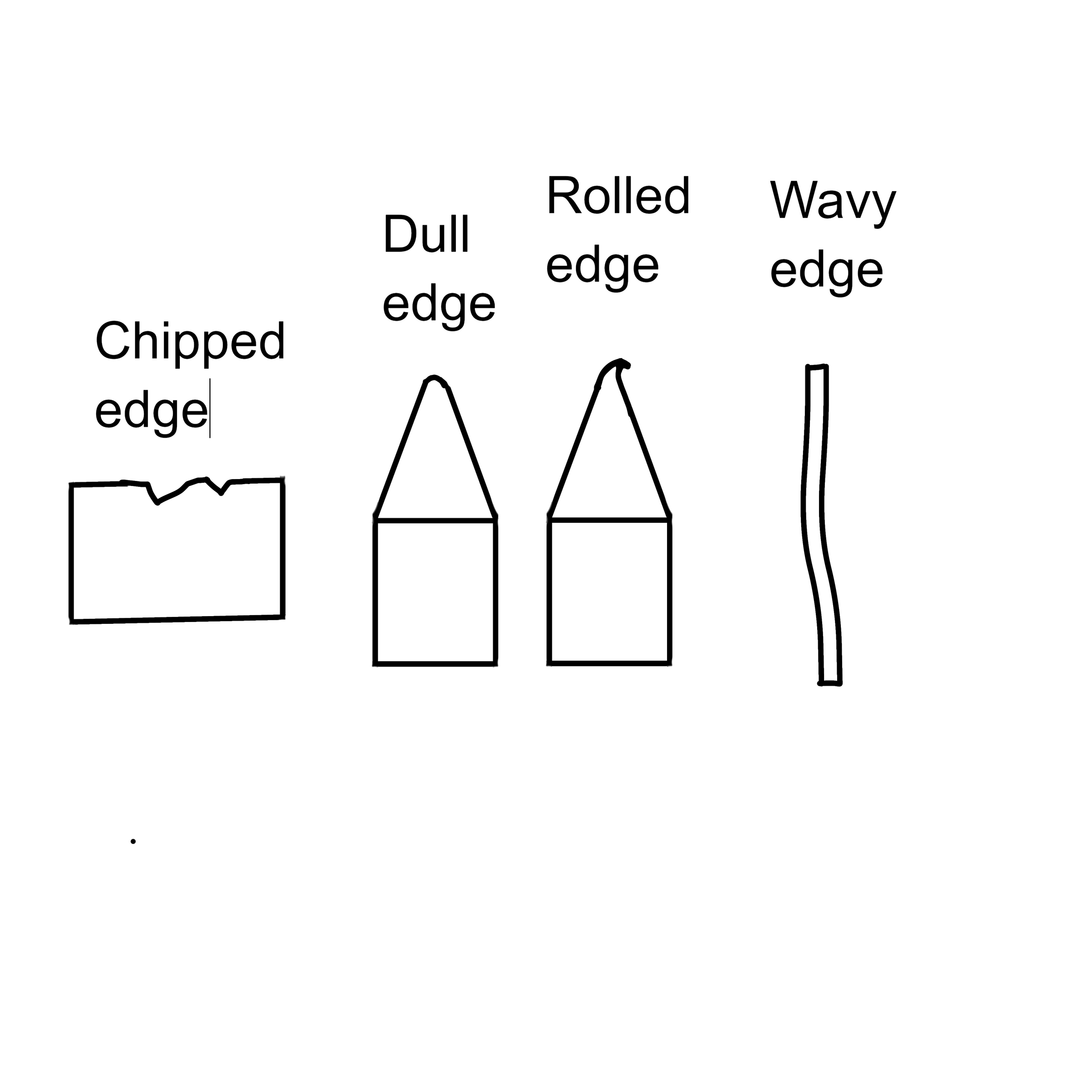 Knife Sharpening: a Culinary Cornerstone : 9 Steps (with Pictures ...