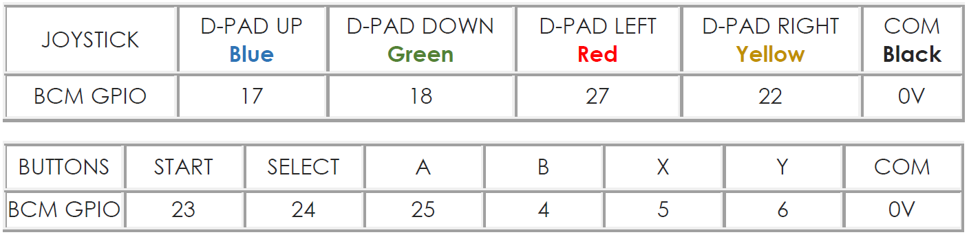 How to Make a RetroPie Game Box : 11 Steps (with Pictures) - Instructables